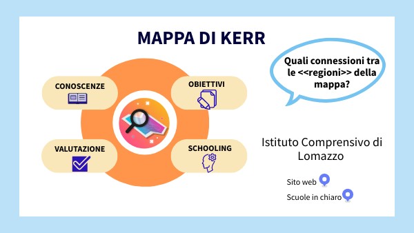 MAPPA DI KERR | Genially