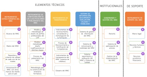 RELACIÓN MNC-EJES PLAN EFTP