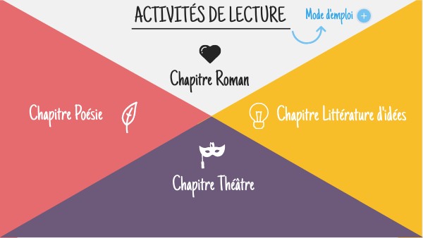 Activités lecture 1ère