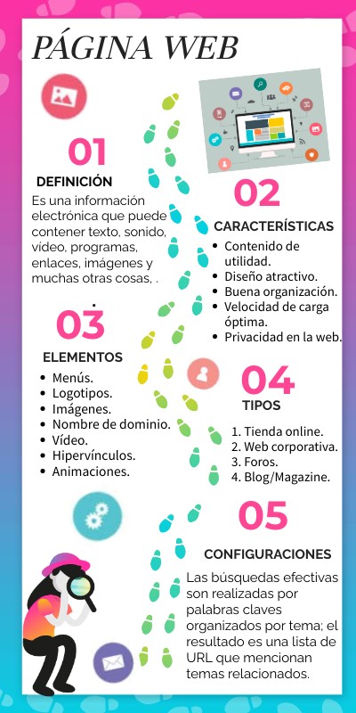 PÁGINA WEB | Genially