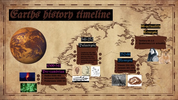 Earths timeline by Eric Cañizares | Genially