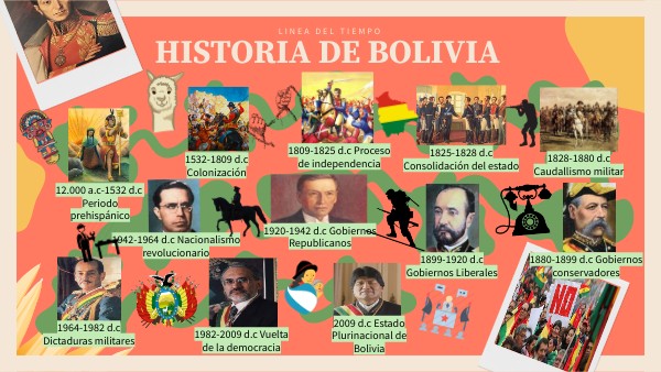 HISTORIA DE BOLIVIA | Genially