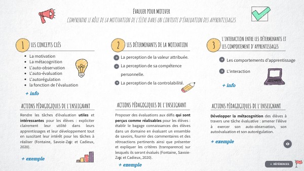 Évaluation | Genially