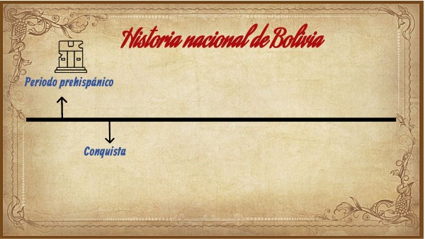 Línea de tiempo de la historia nacional de Bolivia | Genially