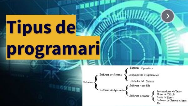 Tipus de programari | Genially