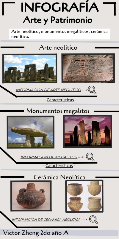 Actividad N°2 infografía genially | Genially