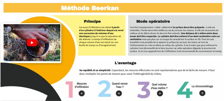 Méthode Beerkan | Genially