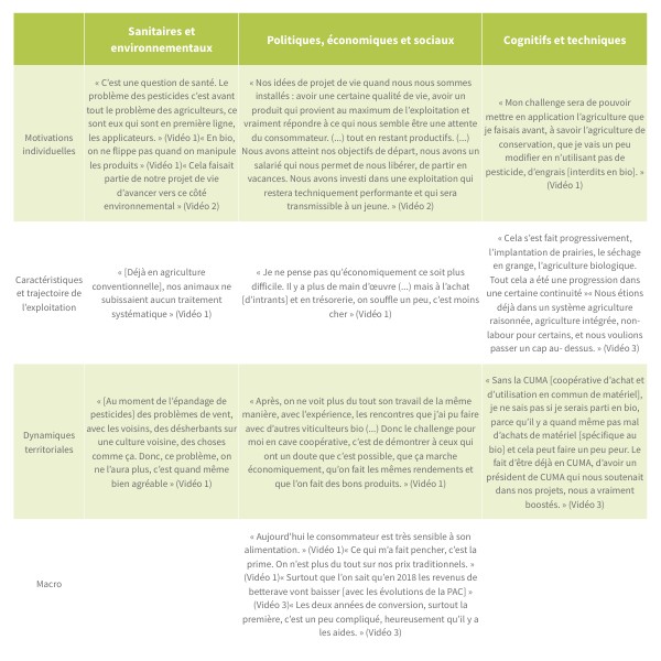 La transition, un processus multifactoriel et multi-échelles | Genially