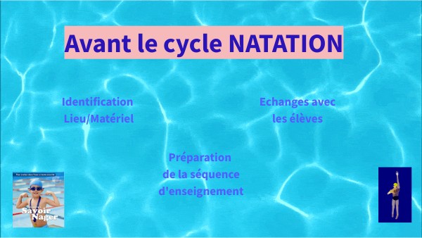 AVANT LE CYCLE NATATION | Genially