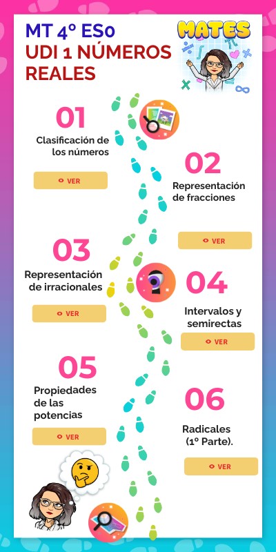 RECURSOS UDI 1 MT 4ºESO | Genially