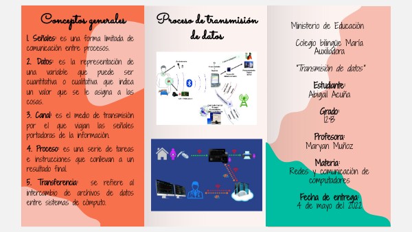 Transmisión de datos Abigail Acuña 12°B