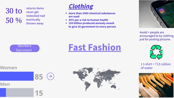 Infographie Fast Fashion