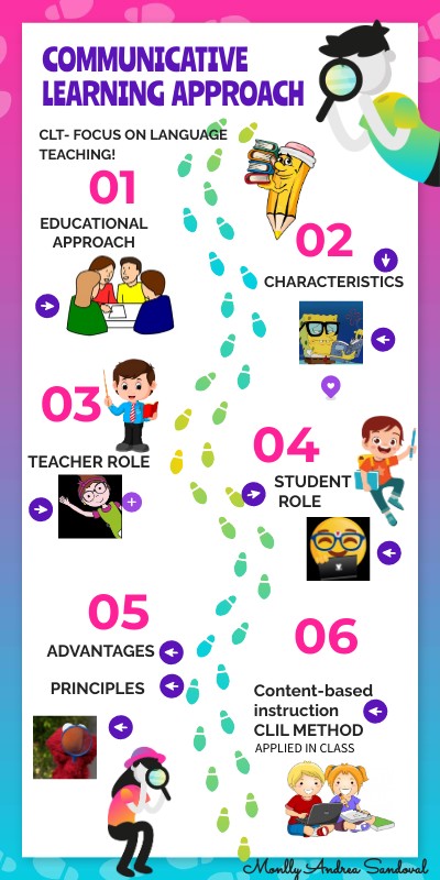CLT APPROACH | Genially