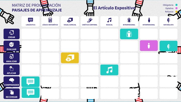 El Artículo Expositivo | Genially