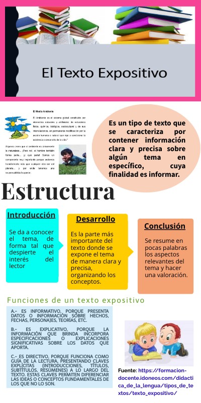 El Texto Expositivo | Genially