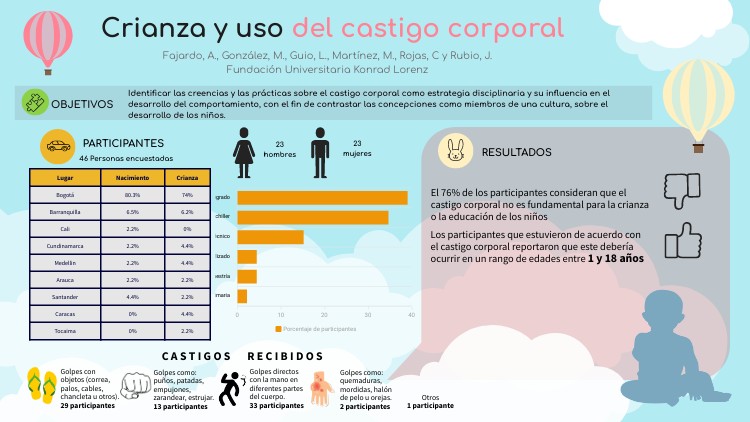 Crianza y uso del castigo corporal
