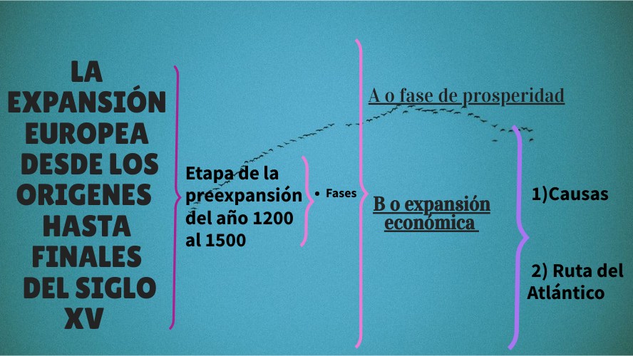 Expansión Europea | Genially