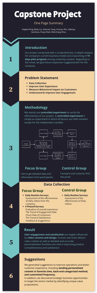 Capstone Project One Page | Genially