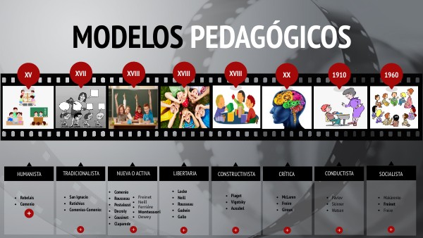 P9-U-I-ModPed-Bloque 5 | Genially