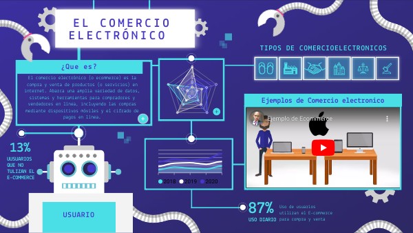 Fundamentos del E-commerce | Genially
