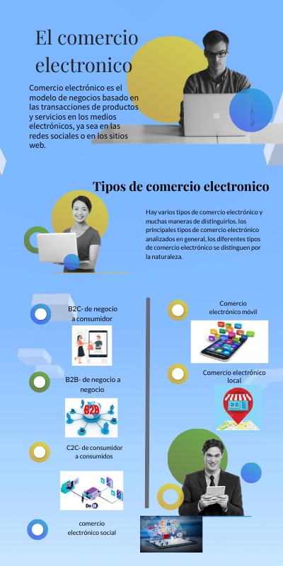 tipos de comercio electronico