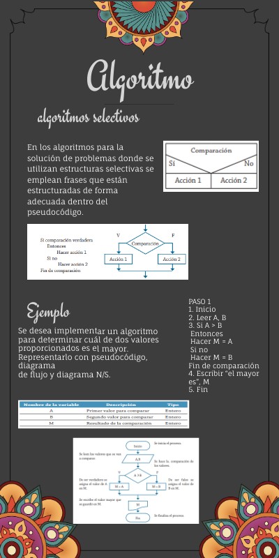 Algoritmos Selectivos