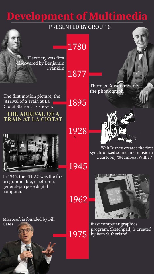 GENIAL TIMELINE | Genially