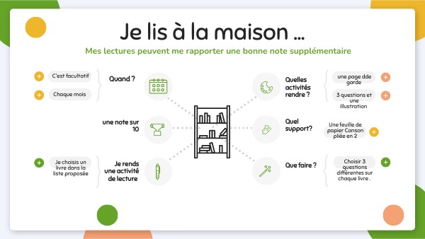 je lis à la maison