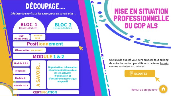 Mise en situation professionnelle de la formation CQP ALS | Genially