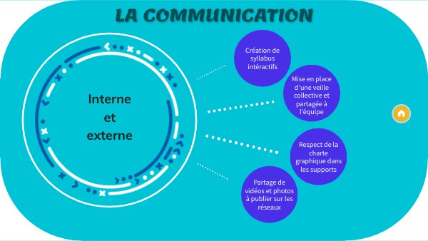 CV SAM LA COMMUNICATION | Genially