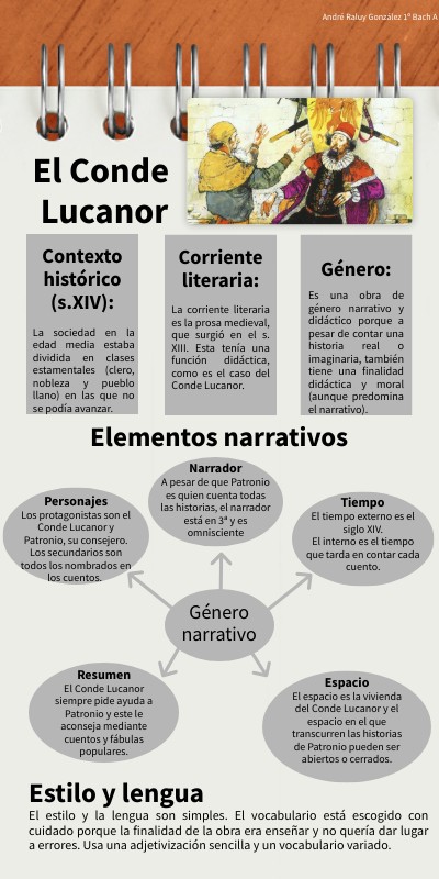 El Conde Lucanor | Genially