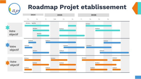 ROADMAP PEPS