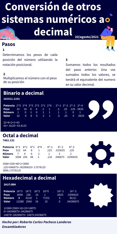 Conversión de otros sistemas numéricos a decimal | Genially