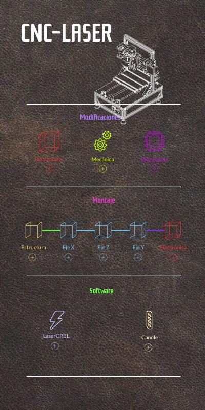 CNC-LASER
