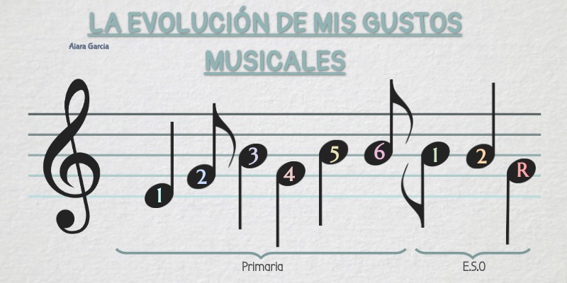 LISTA PENTAGRAMA | Genially