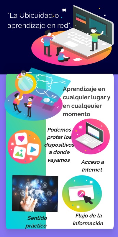Aprendizaje Ubicuo