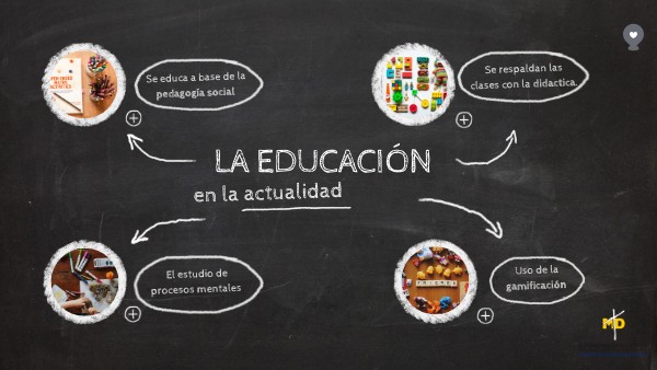 Actividad 7 | Genially