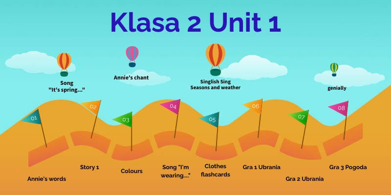 Bugs team 2 Unit 1 | Genially