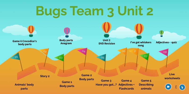 Bugs Team 3 Unit 2 | Genially