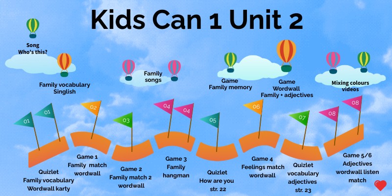 Kids Can 1 Unit 2
