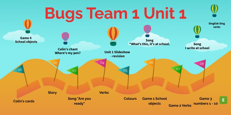 Bugs Team 1 Unit 1 | Genially