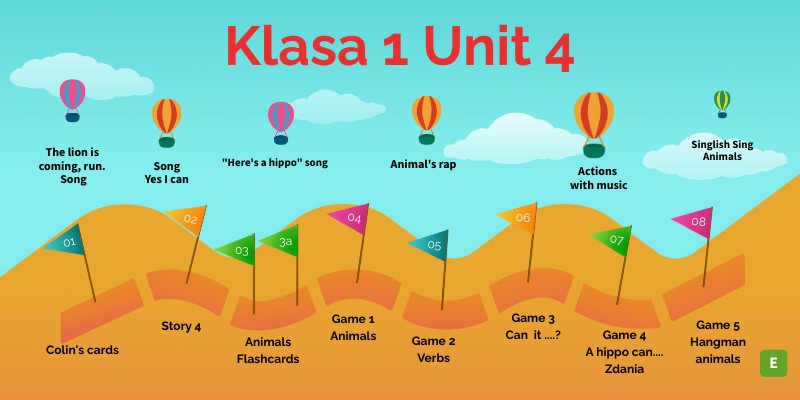 Bugs Team 1 Unit 4 | Genially