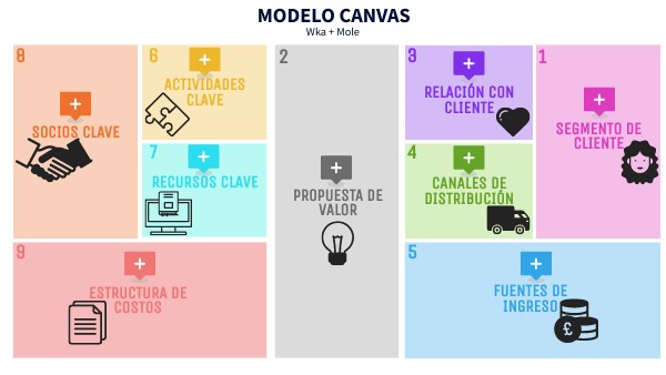 Modelo Canva | Genially