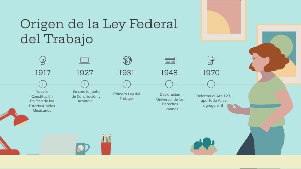 Breve historia de la LFT | Genially