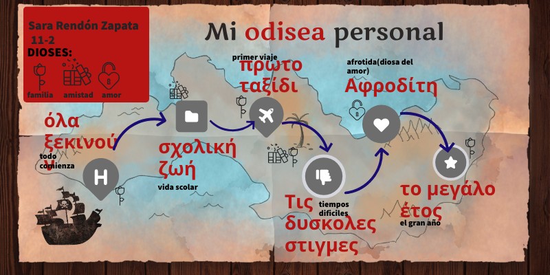 mi odisea personal Sara Rendón Zapata 11-2