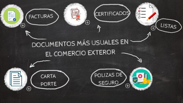 DOCUMENTOS | Genially