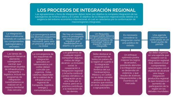 Mapa Procesos de Integración