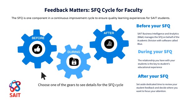 SFQ Cycle | Genially
