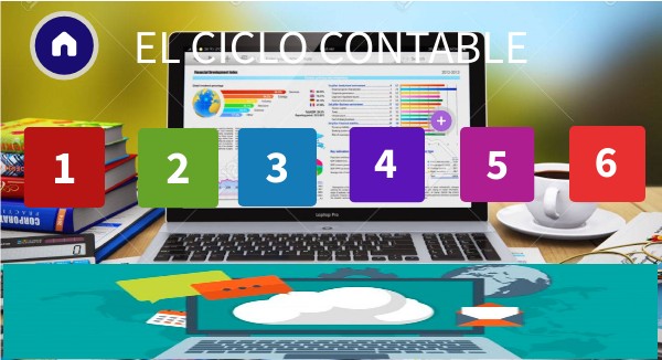 EL CICLO CONTABLE | Genially