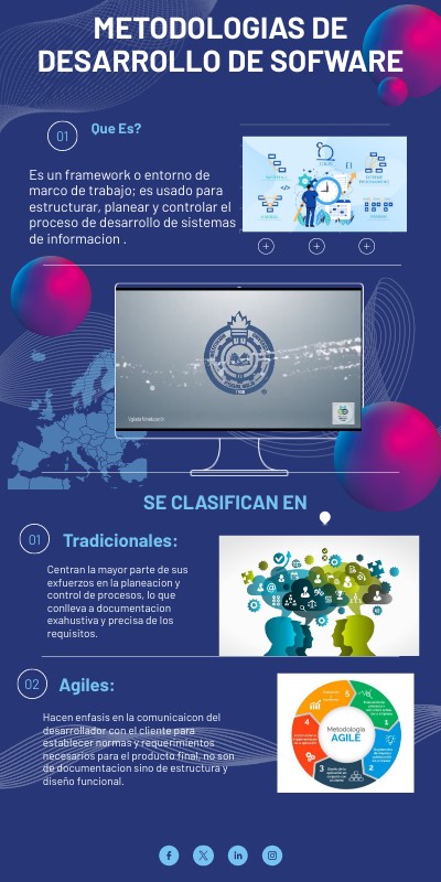 Metodologias en el Desarrollo de Sofware | Genially
